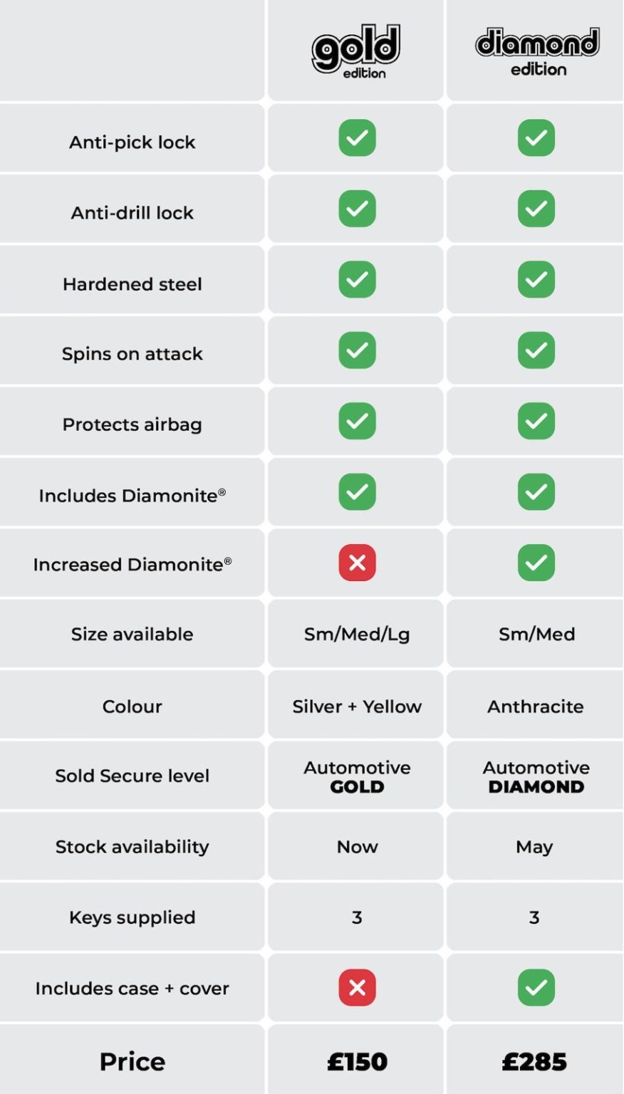 New Disklok – Diamond Edition – Disklok UK