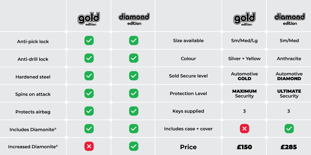 New Disklok – Diamond Edition – Disklok UK