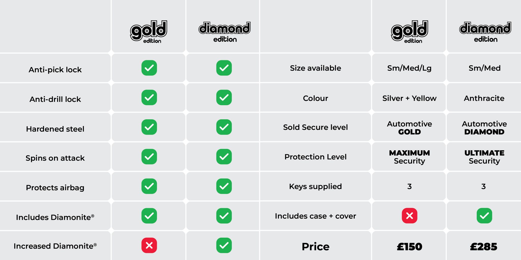 New Disklok – Diamond Edition – Disklok UK
