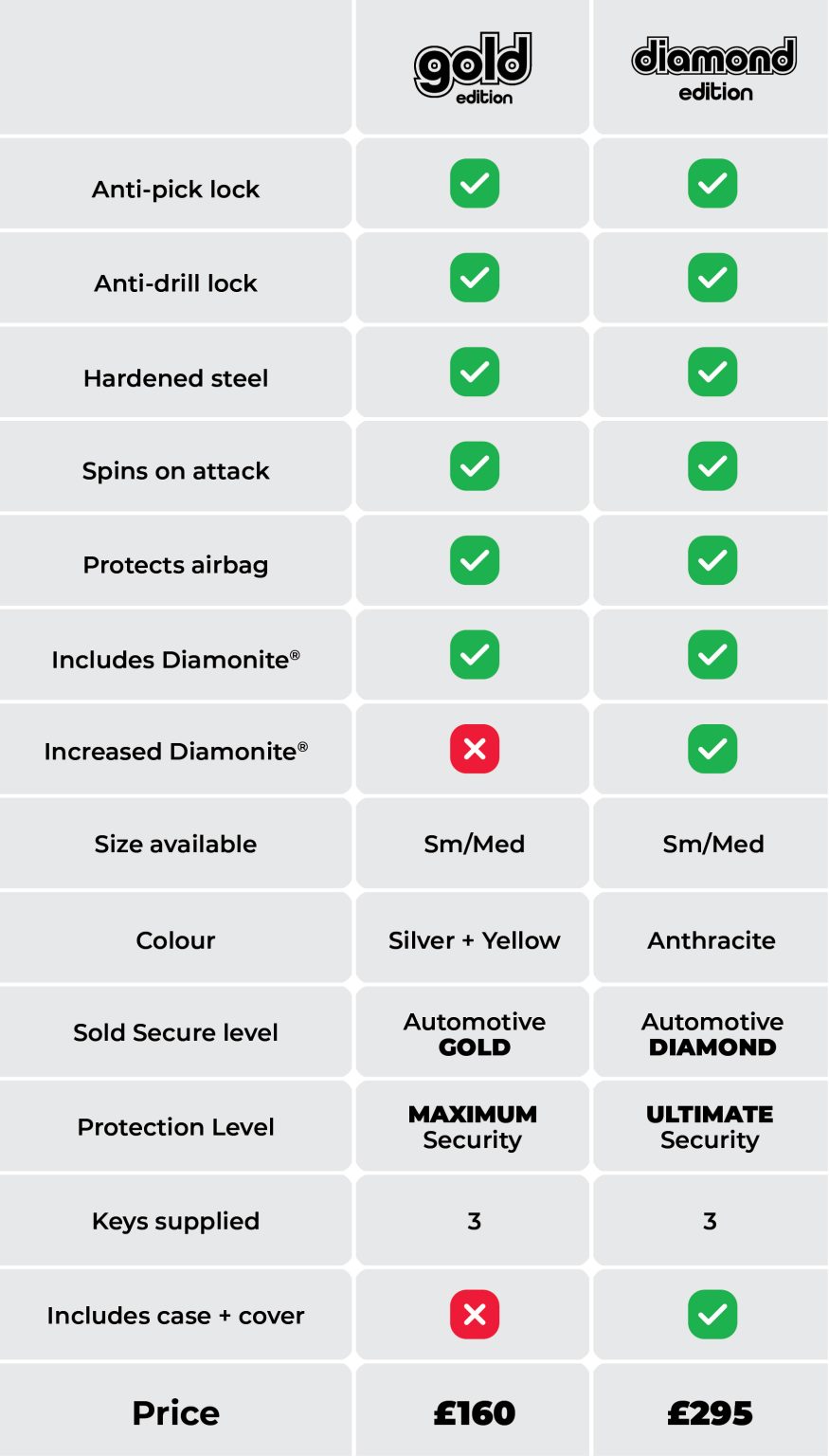 Sold Secure Explained – Disklok UK